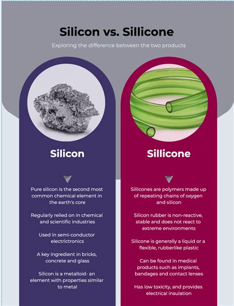 Silicone Vs Silicon Whats The Difference United Silicones