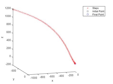 Loren On The Art Of Matlab Matlab And Simulink
