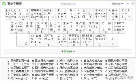 新世纪五笔字根学习 Csdn博客 新世纪五笔字根学习 Csdn博客