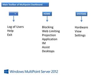 Multipoint Server Pptx Operating Systems Computer Software And Applications