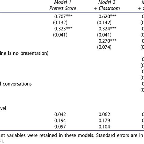 Summary Of Four Cross Classification Regression Models Predicting