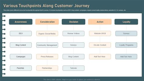 Identifying And Optimizing Customer Touchpoints Various Touchpoints Along Customer Journey Ppt