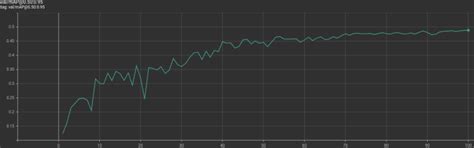 Yolov6 Custom Dataset Training Underwater Trash Detection