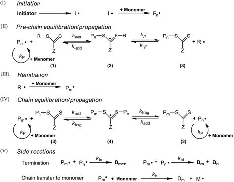 Emulsion Polymerization Of Styrene Eric Wright
