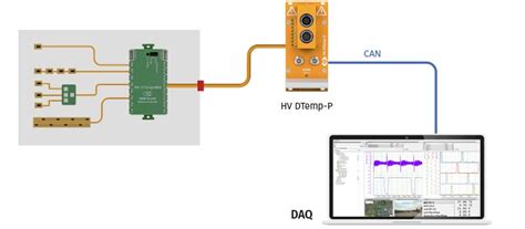 High Voltage Temperature Measurement CSM GmbH