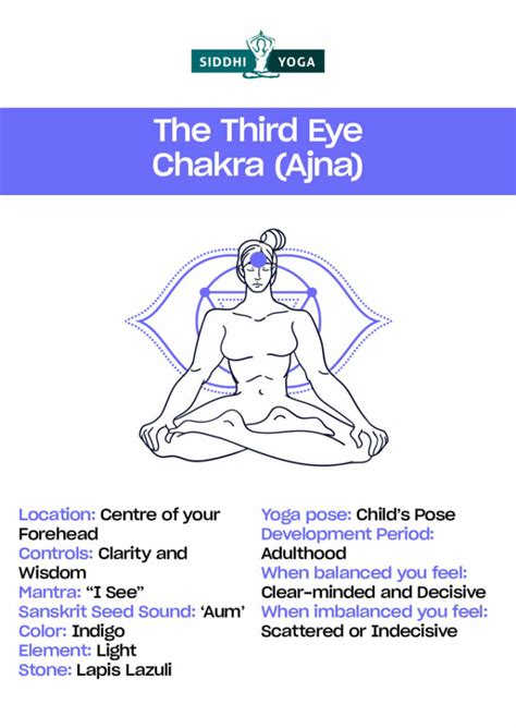 Third Eye Chakra Location Third Eye Chakra Affirmations To Nurture
