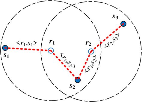 Figure 1 From Collaborative Localization In Wireless Sensor Networks