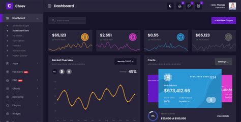 Dashboard Aspnet Mvc Website Templates Themeforest