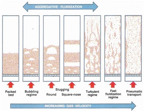 Visual Encyclopedia Of Chemical Engineering