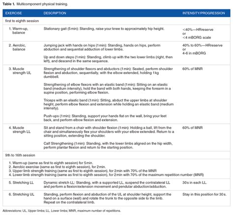 Multicomponent Physical Training Download Scientific Diagram