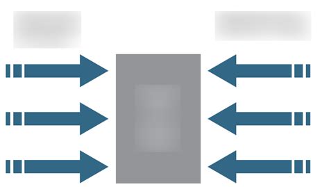 Lewins Force Field Strategy Diagram Quizlet