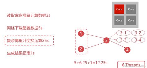 python 多线程初体验 单线程下载器 多线程并行下载器 多进程下载器 以及线程和进程的切换成本比较 python可否多线程下载数据 CSDN博客