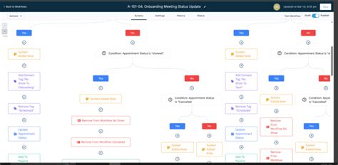 Do Rei Reply Pipelinepro Crm Setup Trigger Campaign Automation Workflow