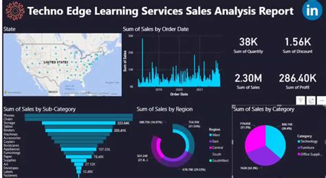 Muhammad Abdullah Jamal On Linkedin Datavisualization Powerbi Salesanalysis Dataanalytics…