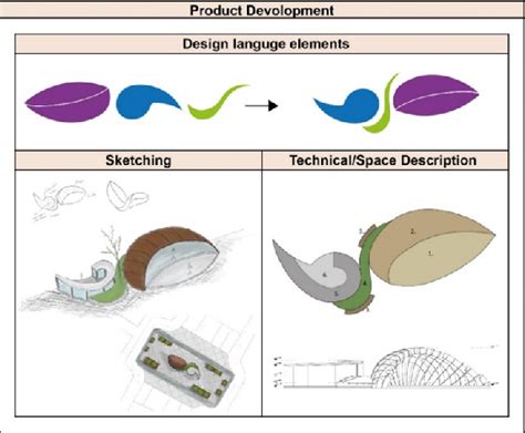 Figure 7 From Parametric Architectural Design Using Shapes And Structures Semantic Scholar