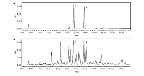 Mixed Reference Substance A And Ganoderma Lucidum Extraction B Download Scientific