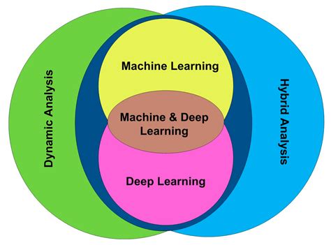 applied sciences free full text ransomware detection using the dynamic analysis and machine