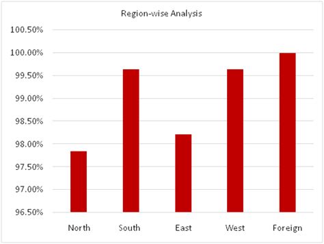 ICSE Th Result Check ICSE Class Board Result