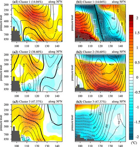The Longitude Pressure Cross Section Of Composite Geopotential Height