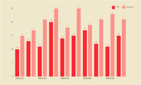 基础 Pyecharts绘图基础之图例配置项legendopts 知乎