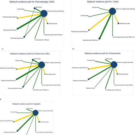 Sequence Diagram Of The Network Meta Analysis A Multiple Treatment Download Scientific Diagram
