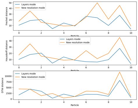 Modflow Modpath Basics ArchPy 1 2 0 Documentation