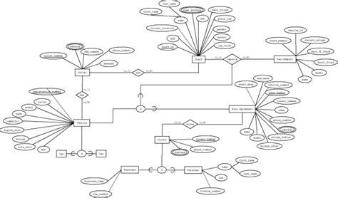 create database for your application including erd by alihaider392 fiverr