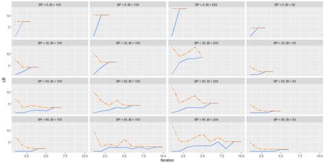 Reorder Columns In Ggplot With Facetwrap Tidyverse Posit Community