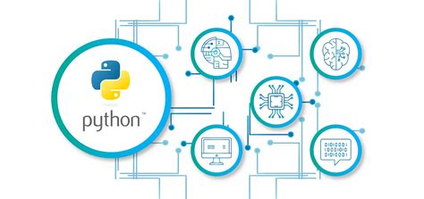 Optimization With Python Basics And Examples By Kaan Alper Ucan Python In Plain English