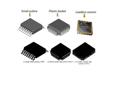 Packaging Of Vlsi Devices Pptx