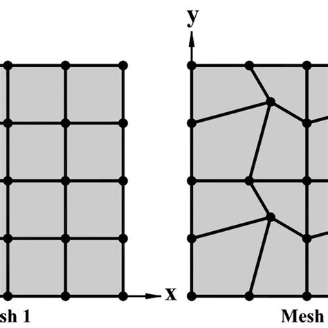 Schematic Representation Of Regular Mesh 1 And Distorted Mesh 2