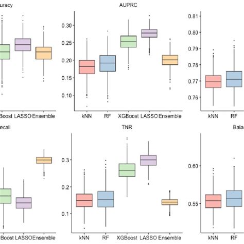 The Normalized Permutation Feature Importance Variables Are Sorted