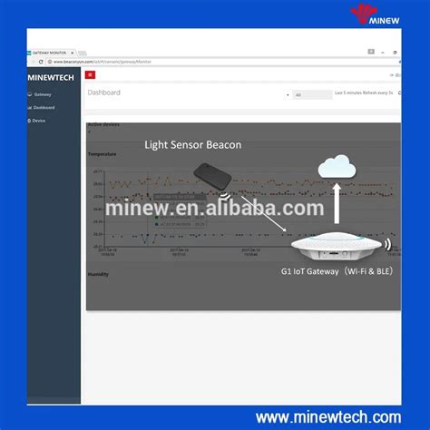 Minew G1 Indoor Location Ble Wifi Ibeacon Gateway Wireless Bluetooth Data Receiver Iot Gateway