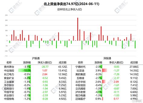 南北水 太瘋狂！茅台遭南水拋售26億元，北水百億資金抄底港股 Sl886 日誌