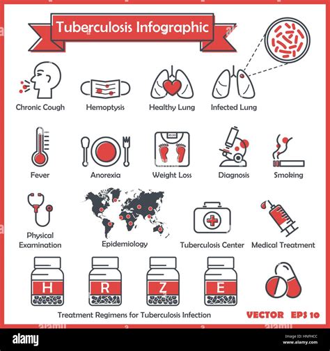 Tuberculosis Tb Infographics Tb Symptoms Chronic Coughhemoptysis