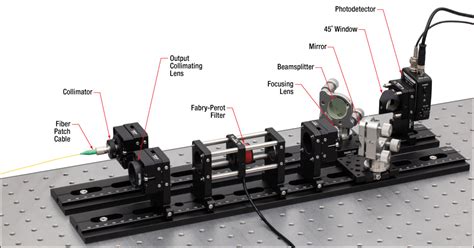Tunable Narrow Bandpass Fabry Perot Filters