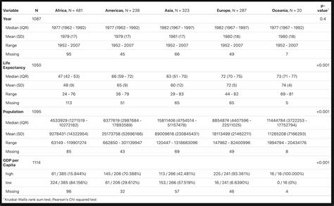 creating beautiful and flexible summary statistics tables in r with