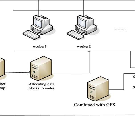 Parallel Execution Of Cloud Computing Download Scientific Diagram