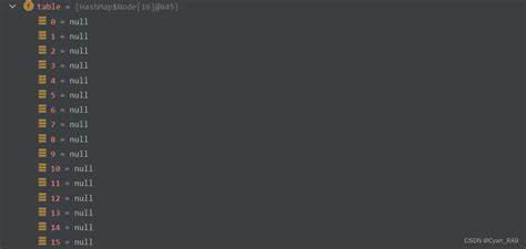 Java Hashmap 源码分析(深度讲解)怎么看hashmap底层源码 Csdn博客 Java Hashmap 源码分析(深度讲解)怎么看hashmap底层源码 Csdn博客