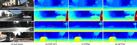 Cgi Stereo Accurate And Real Time Stereo Matching Via Context And