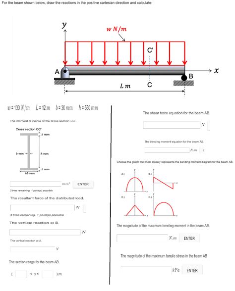 Solved For The Beam Shown Below Draw The Reactions In The
