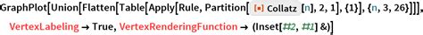 collatz wolfram function repository