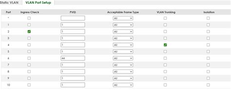 VLAN Configuration IoT X XMG EP X ATP Zyxel Community