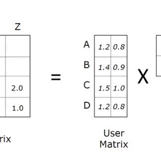 Matrix Factorization Download Scientific Diagram