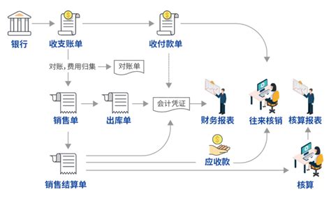 门店系统、销售系统、生产系统以及财务系统之间的数据割裂，严重阻碍企业效率，这个问题怎么破？ 知乎