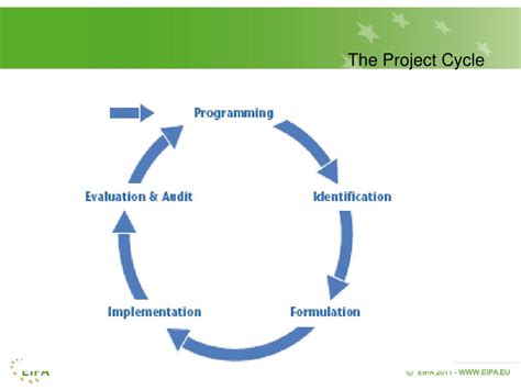 Ppt Il Project Cycle Management A Technical Guide The Logical