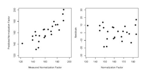 Figure 5 From Personalizing Energy Expenditure Estimation Using A Cardiorespiratory Fitness