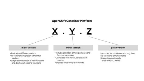 The Ultimate Guide To Openshift Update For Cluster Administrators