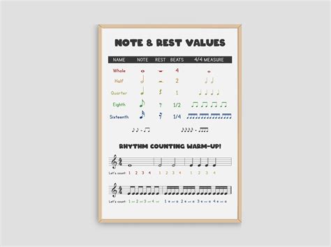 Music Note And Rest Value Cheat Sheet Poster Notes Rests Beats Rhythm Counting Music Theory
