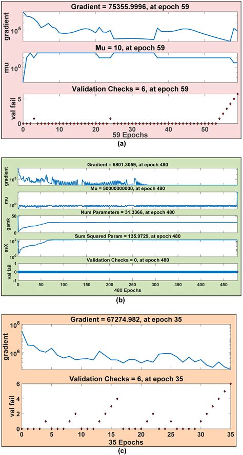 Energies Free Full Text Day Ahead Load Demand Forecasting In Urban
